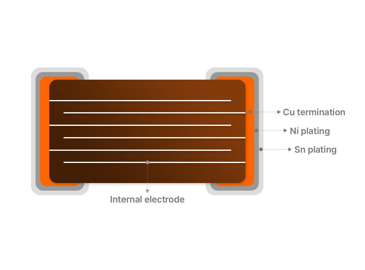 Samwha Capacitor Group - Manufacturer in Passive Component market in Korea.